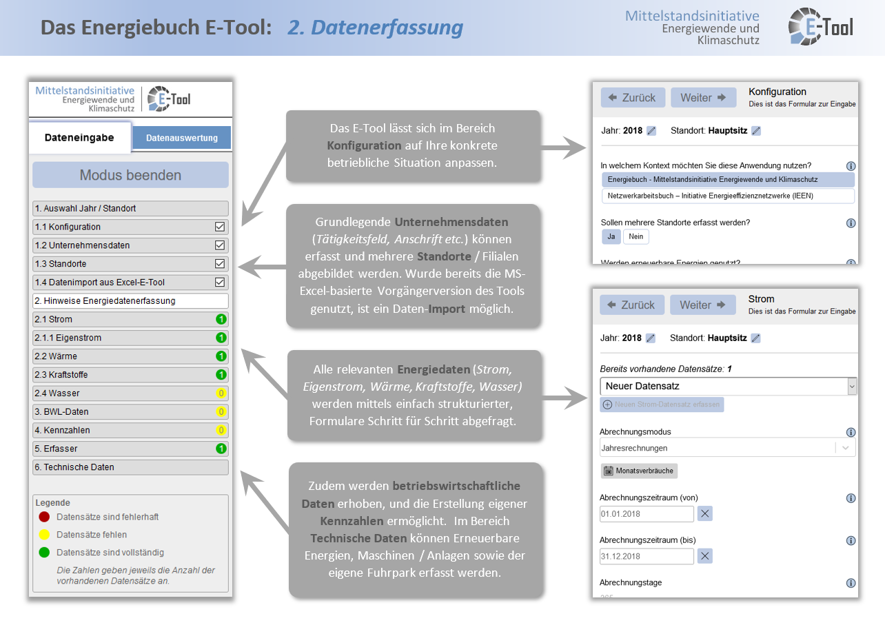 E-Tool