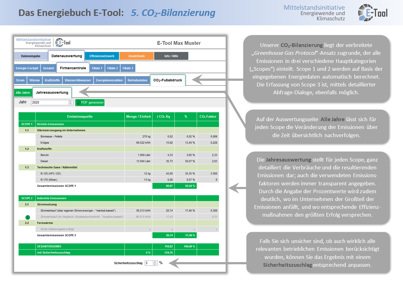 E-Tool